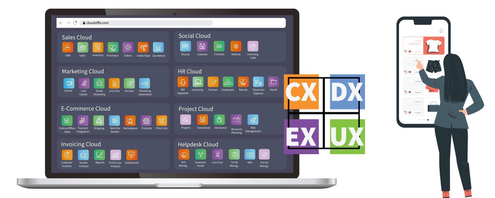 Cloud Platforms for B2B and B2C eCommerce Models | CloudOffix